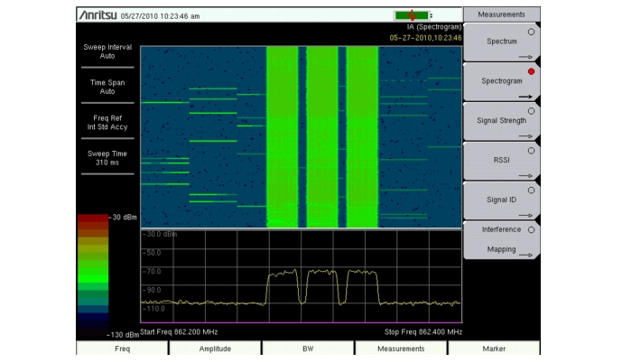Spectrogram